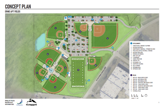 Ohio Town Unveils $13M+ Master Plan to Upgrade Youth Sports Complex - YSBR